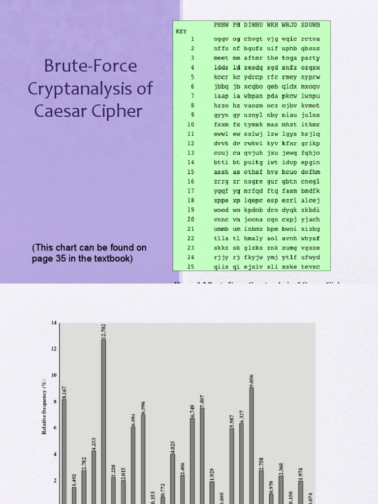 Brute-Force Cryptanalysis Techniques | PDF