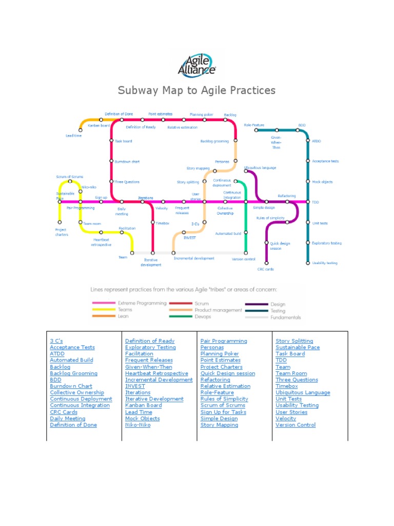 Subway Map To Agile Practices | PDF