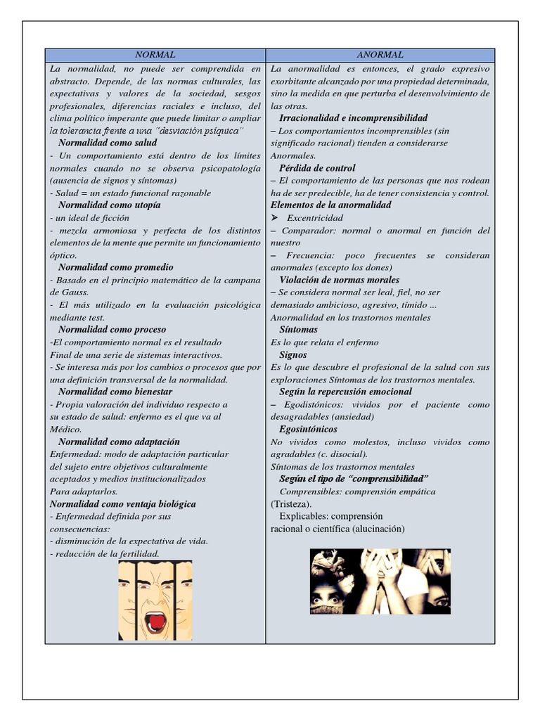 Cuadro Comparativo Del Comportamiento Normal y Anormal | PDF ...