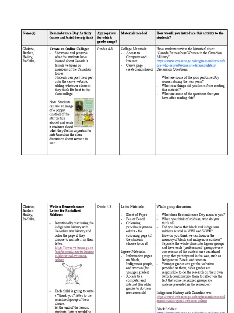 Remembrance Day Activities for Grades 4-8 | PDF | Classroom | Cognition