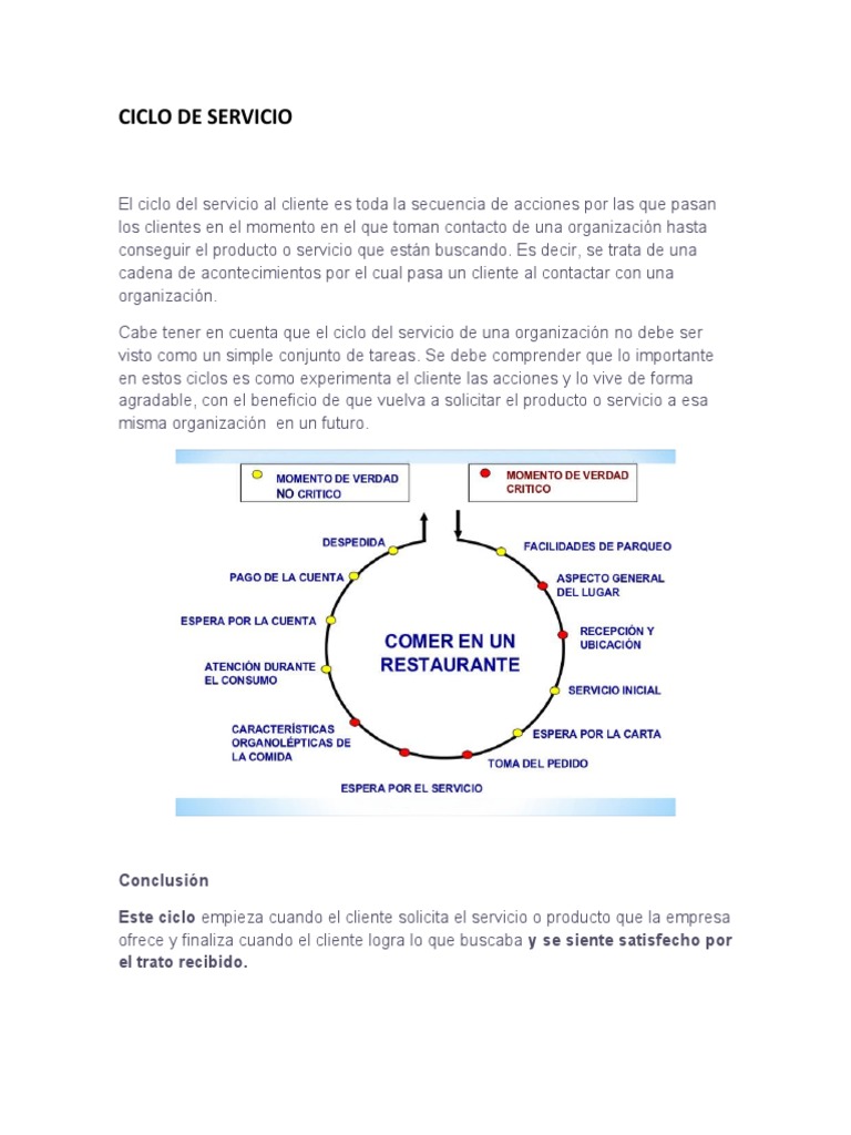 Ciclo de Servicio | PDF