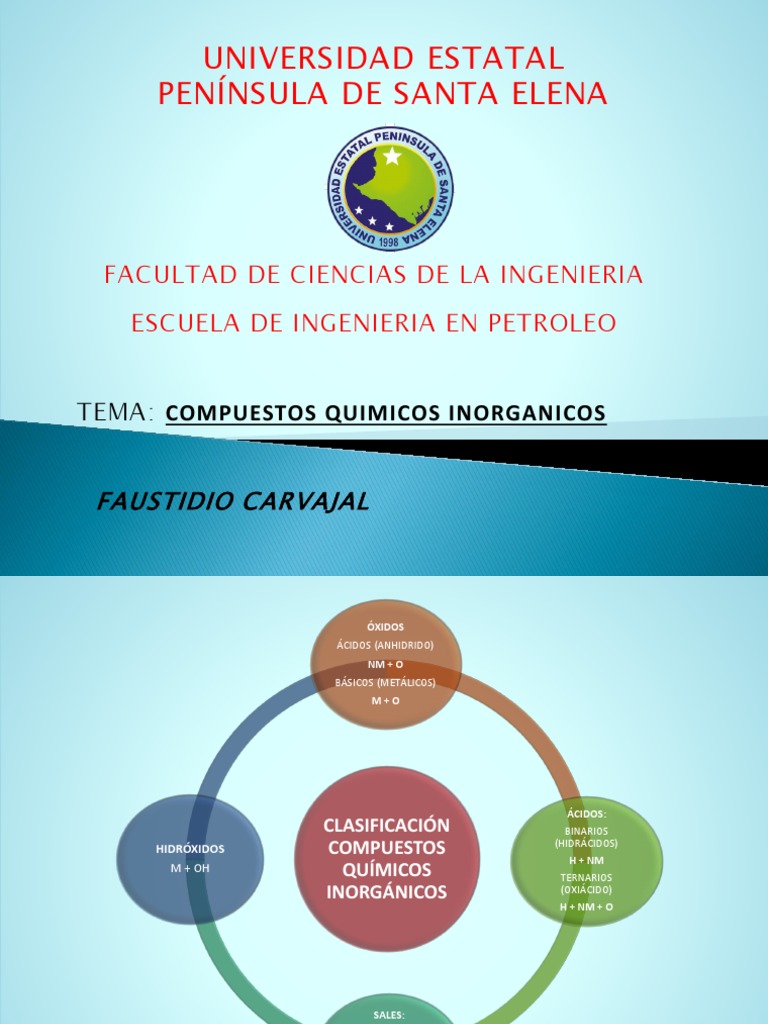 Compuestos Quimicos Inorganicos | PDF | Compuesto inorgánico | Moléculas