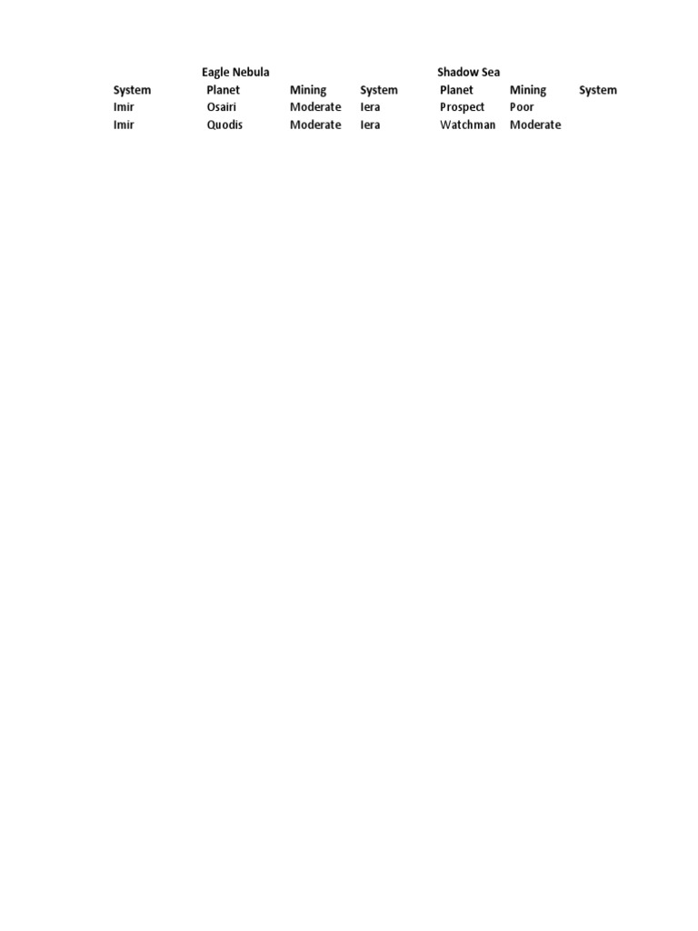 Imir Osairi Moderate Iera Prospect Poor Imir Quodis Moderate Iera Watchman Moderate | PDF