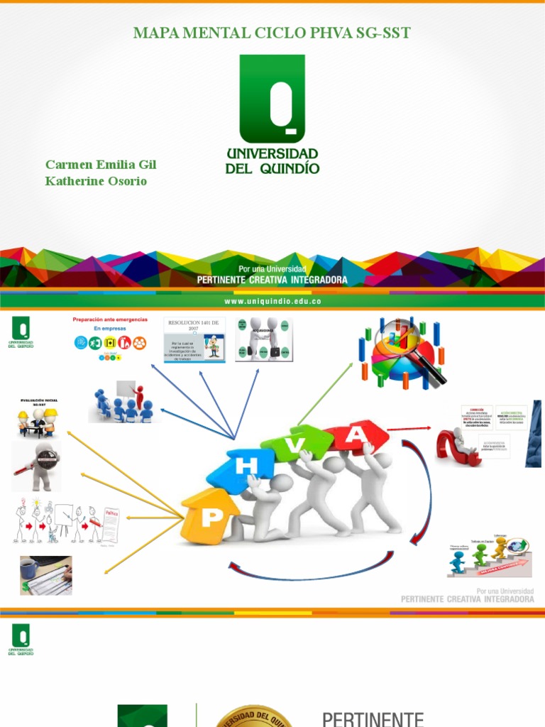 Mapa Mental Ciclo Phva en SG-SST | PDF