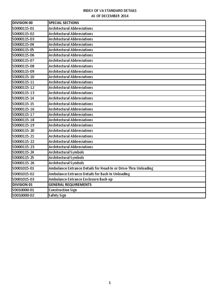 Division 00 Special Sections | PDF | Duct (Flow) | Boiler