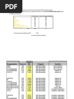 Writing an SPE Technical Paper Guide | PDF | Proofreading | Abstract ...