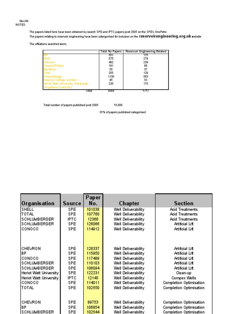 SPE Papers Well Deliverability | PDF | Hydraulic Fracturing | Petroleum ...