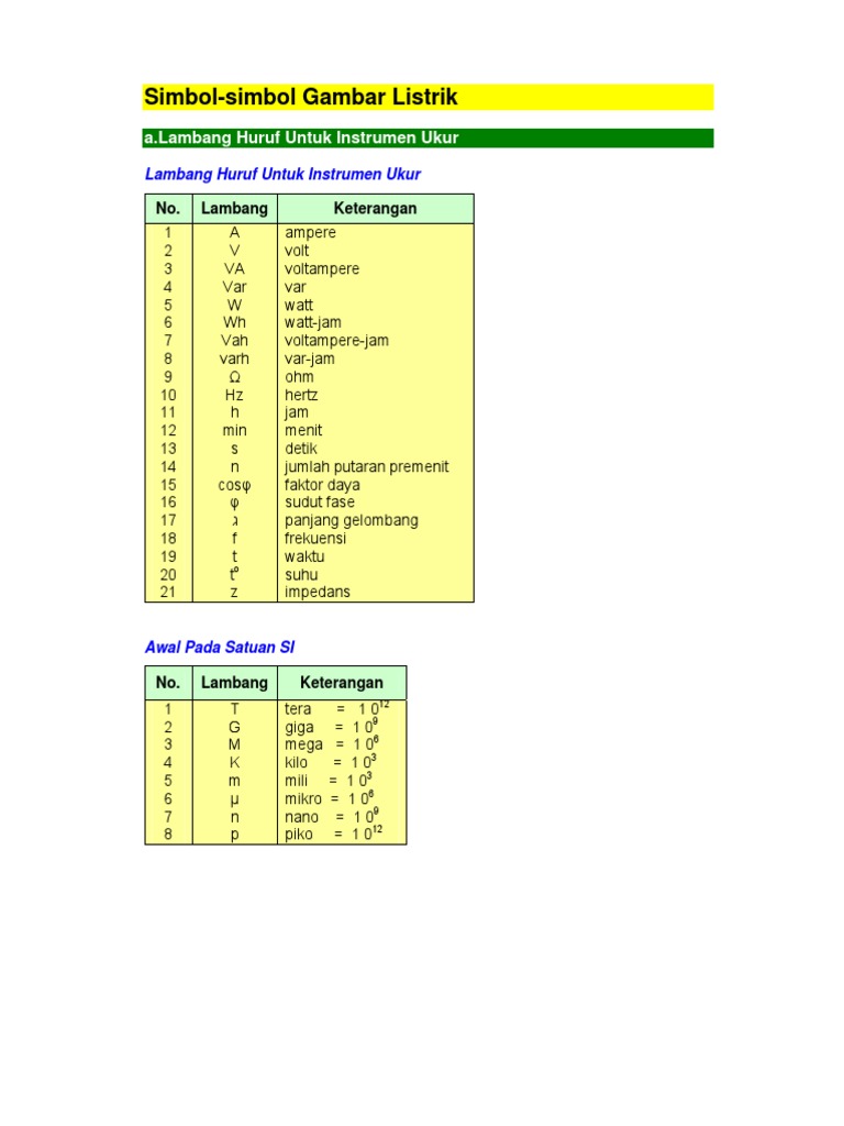 Simbol dan Lambang Listrik Dasar | PDF | Sains & Matematika