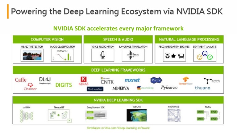 NVIDIA SDK for Deep Learning Frameworks | PDF | Computers | Technology ...