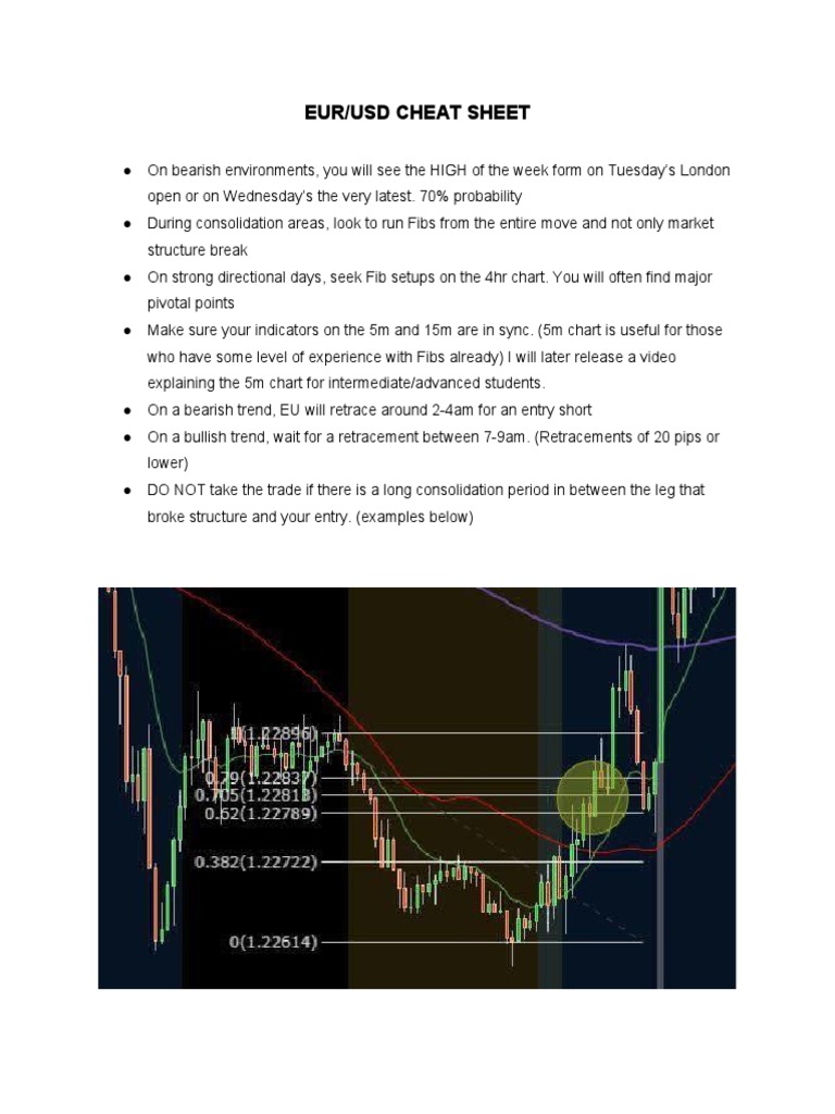 Eur/Usd Cheat Sheet | PDF | Market Trend | Financial Markets