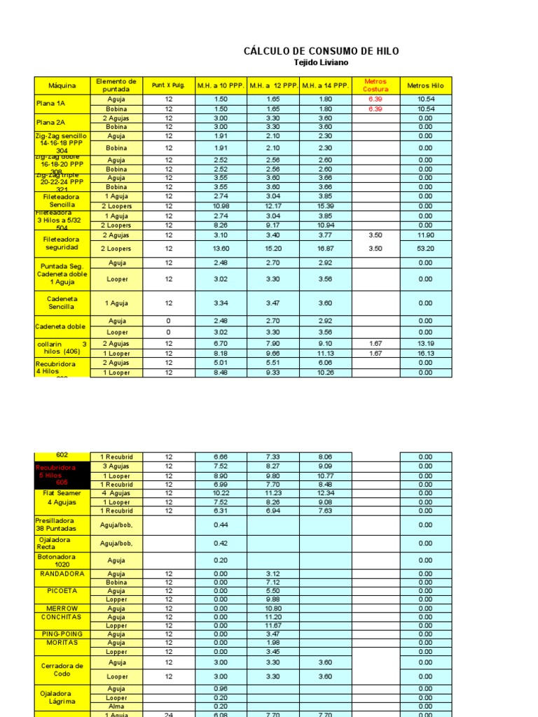 Tabla para Consumo de Hilos | PDF