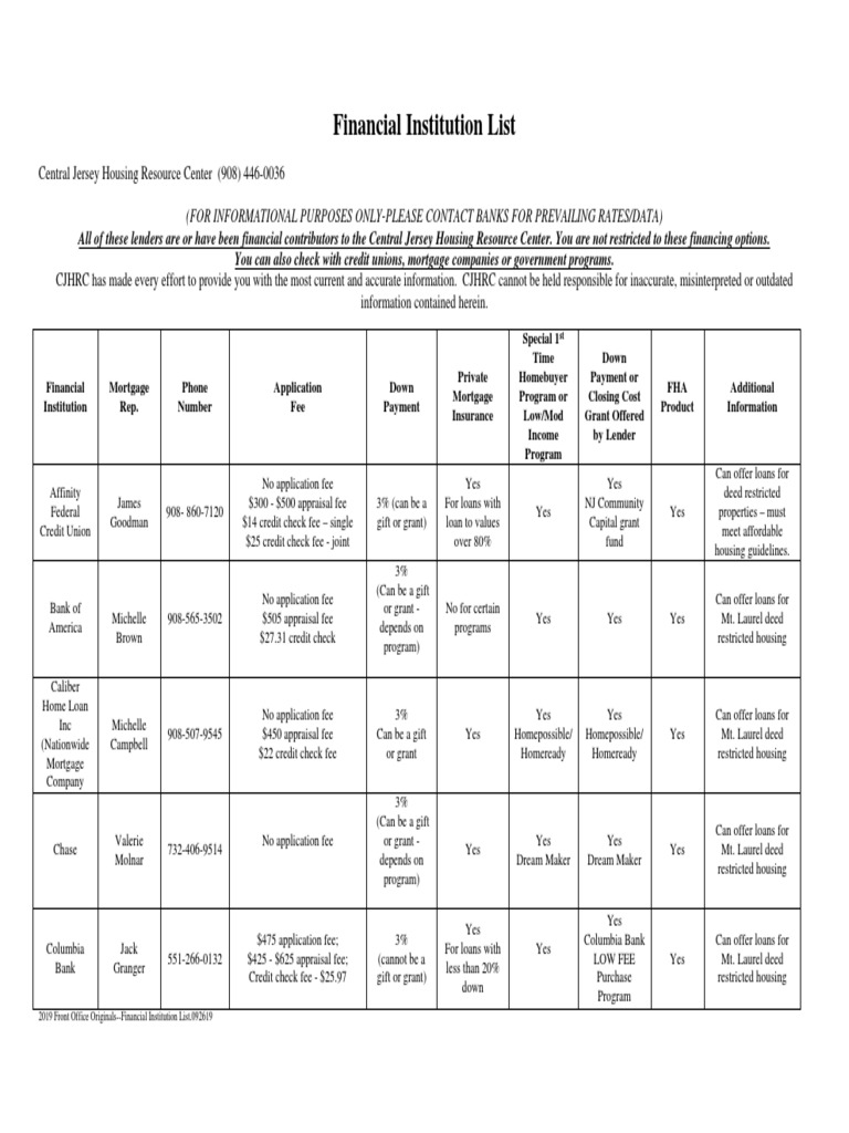 Financial Institution List: (For Informational Purposes Only-Please ...