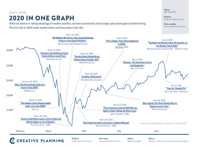 2020 in One Graph | PDF | Cnbc | Stock Market