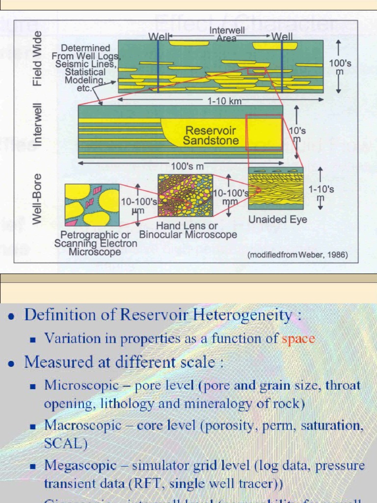 Reservoir Heterogeneity | PDF | Petroleum Reservoir | Bodies Of Water