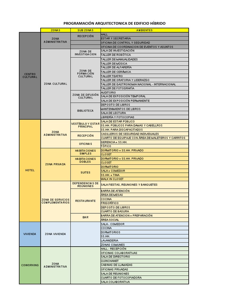 Programacion Arquitectonica de Edificio Hibrido | PDF | Restaurante y ...