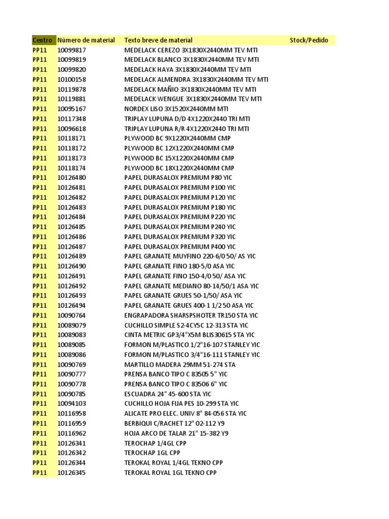 Materiales y Herramientas PP11 | PDF | Acero inoxidable | Visión