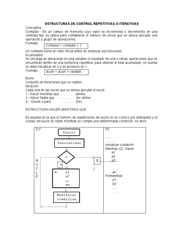 Estructuras de Control Repetitivas o Iterativas | PDF | C ++ | Algoritmos