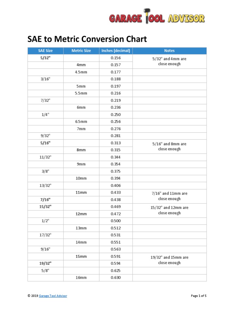 SAE To Metric Conversion Chart | PDF