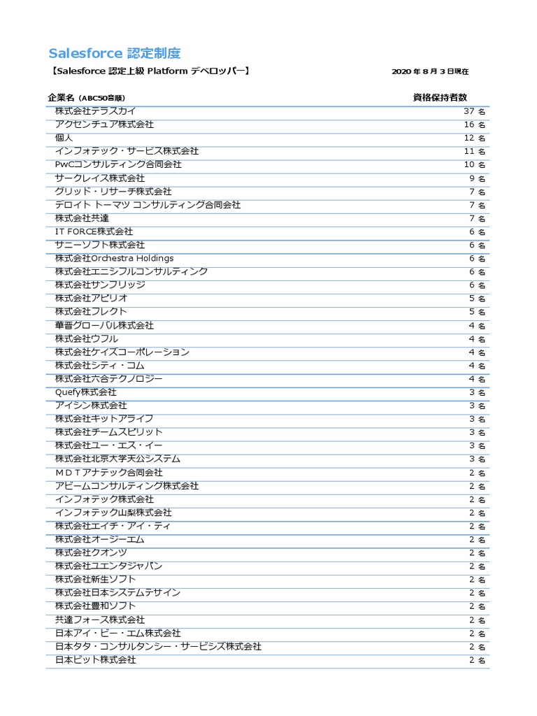 Salesforce Certified Platform Developer II | PDF