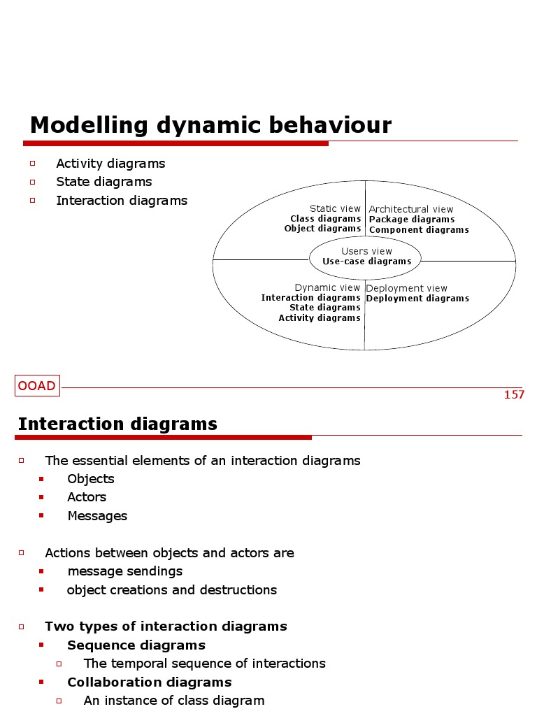 Modelling Dynamic Behaviour: Activity Diagrams State Diagrams ...