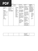 Nursing Care Plan for Disturbed Sleep | PDF | Sleep | Determinants Of ...