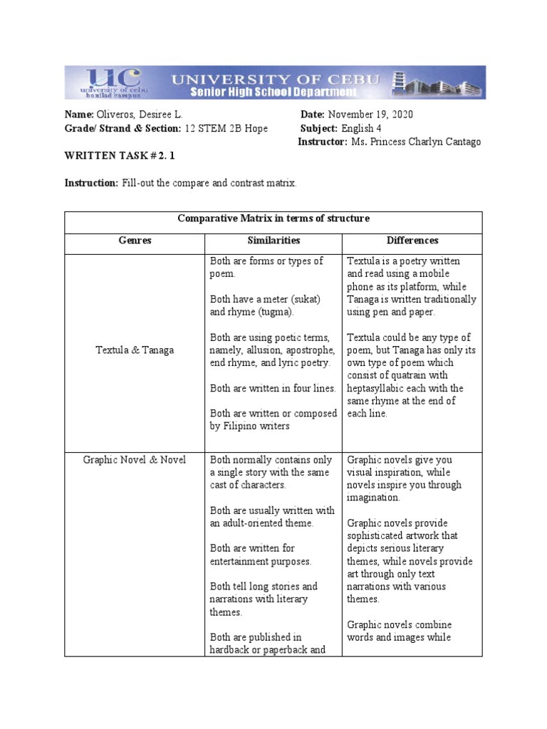 WW 2.1 - Compare and Contrast (Literary Genres) | PDF | Poetry | Writing