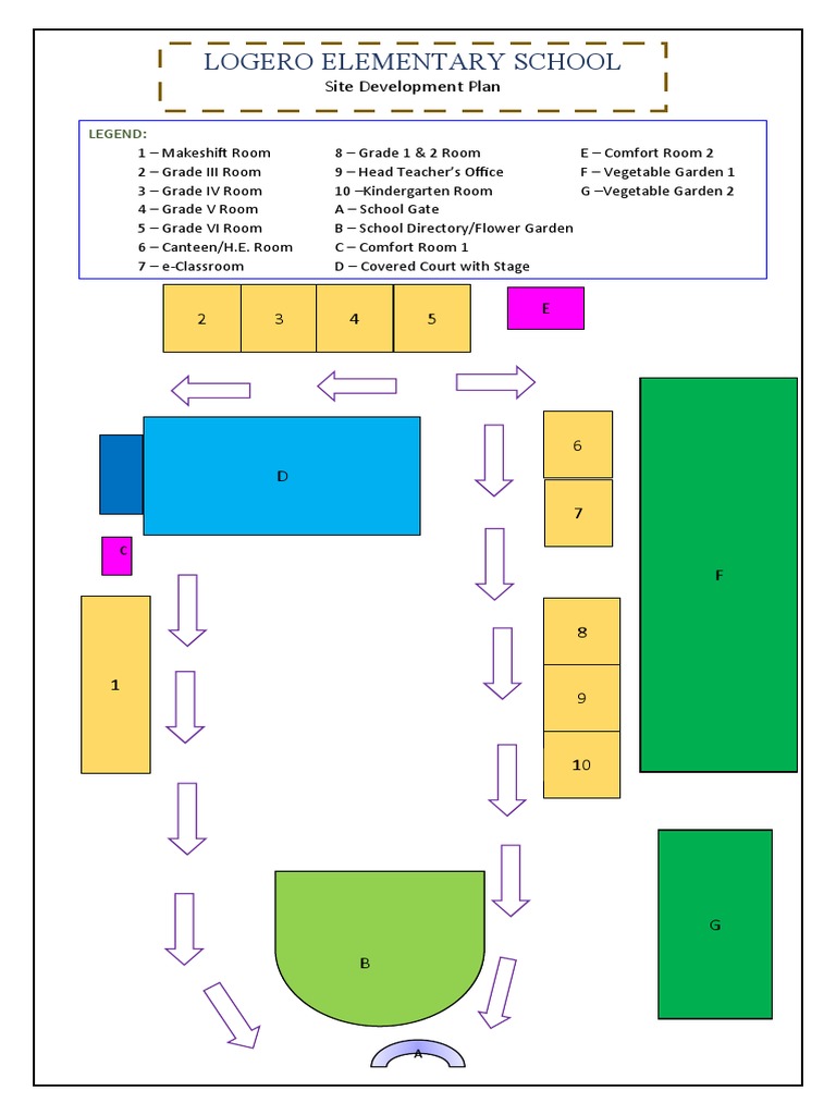 Logero Elementary School: Site Development Plan | PDF