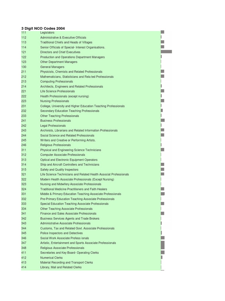 3 Digit NCO Codes 2004 PDF | PDF | Machines | Nursing