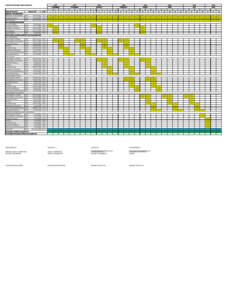 Bar Chart Schedule | PDF | Concrete | Civil Engineering