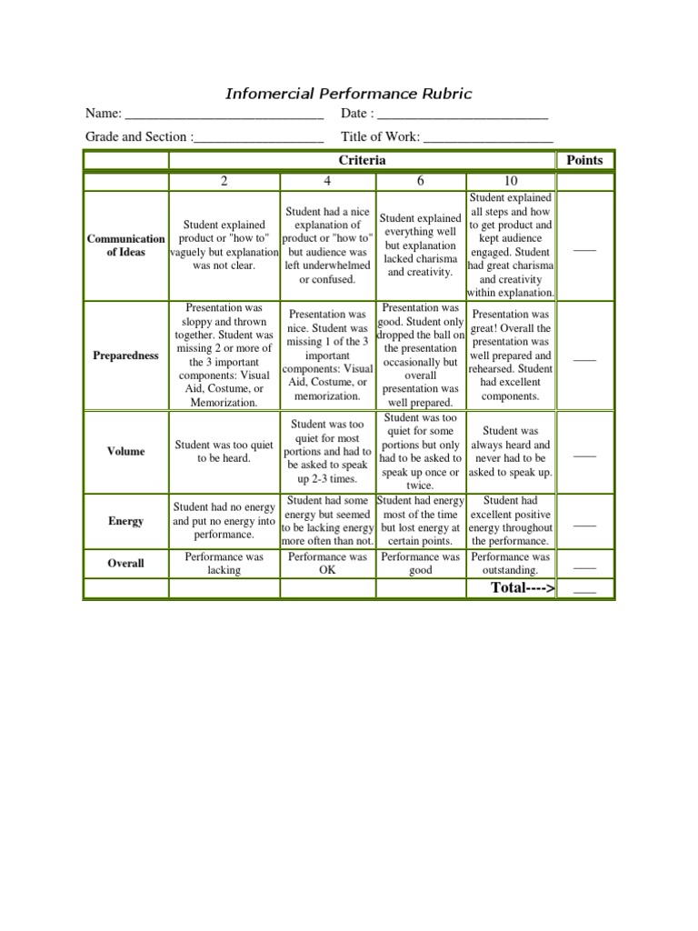 Infomercial Performance Rubric | PDF