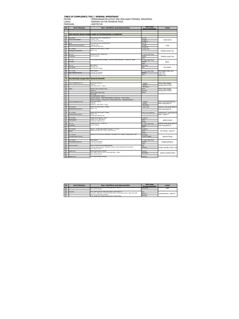 TOC - Table of Compliance Arsitek Sim | PDF | Toilet | Materials