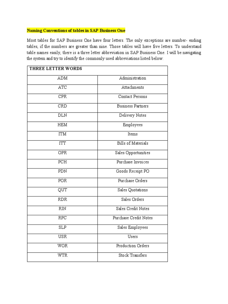 Naming Conventions of Tables in SAP Business One | PDF | Invoice | Receipt