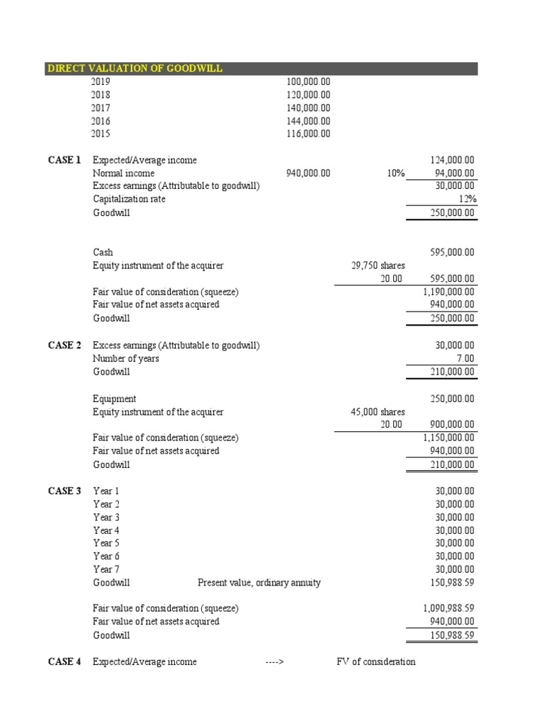 Ch. 2 Consol | PDF | Book Value | Goodwill (Accounting)
