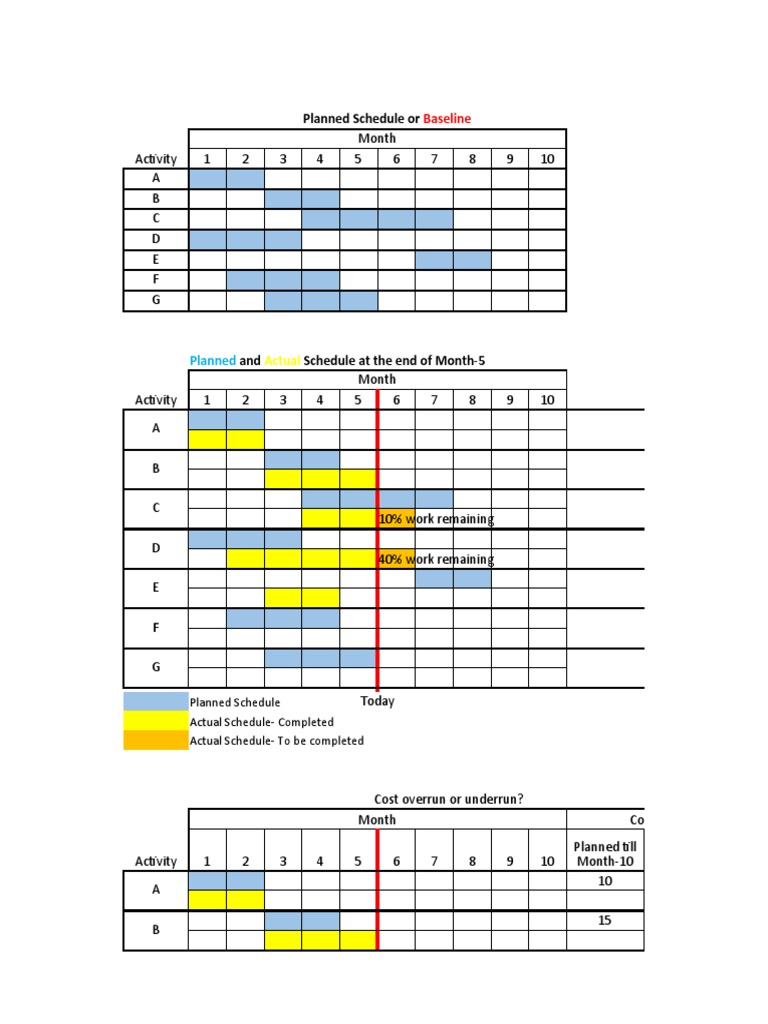 PPME | PDF | Projects | Project Management