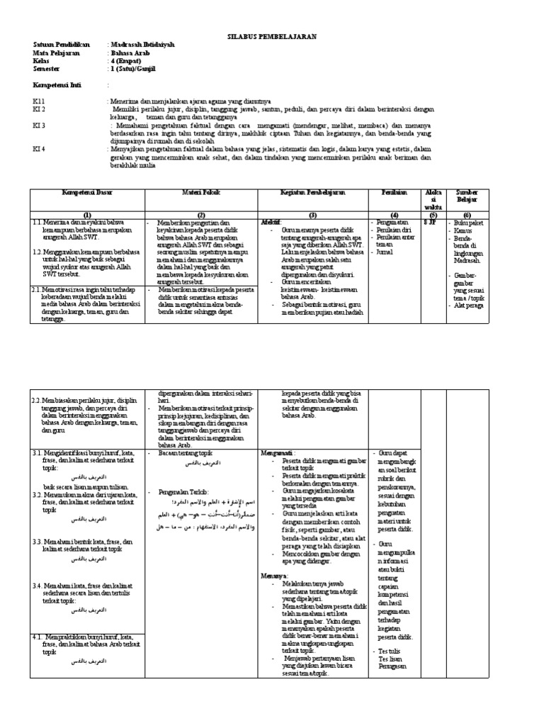 Silabus Bahasa Arab Kelas 4 | PDF