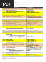 Matrix On Corporate Powers (Updated As of Revised Corporation Code) As ...