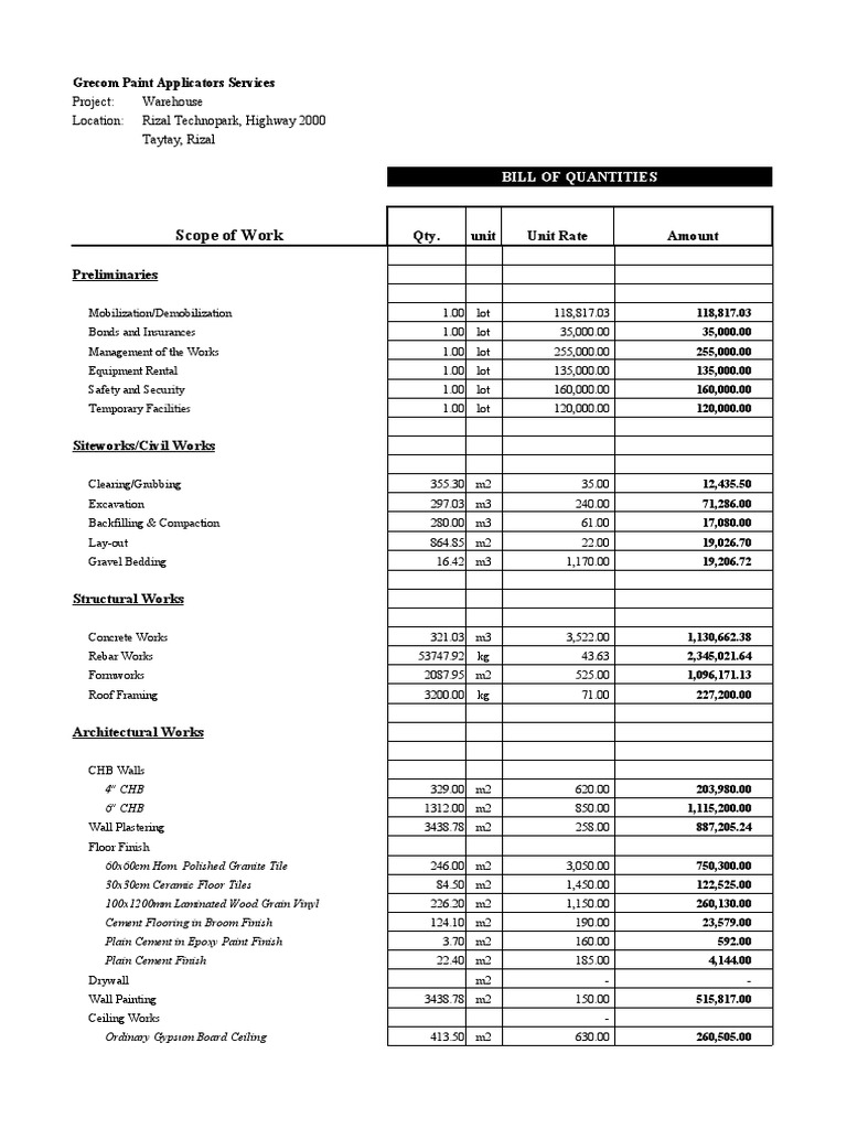 Scope of Work: Qty. Unit Unit Rate Amount Preliminaries | PDF | Drywall ...