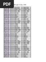 Pattaasu List - Anand Srinivasan | PDF