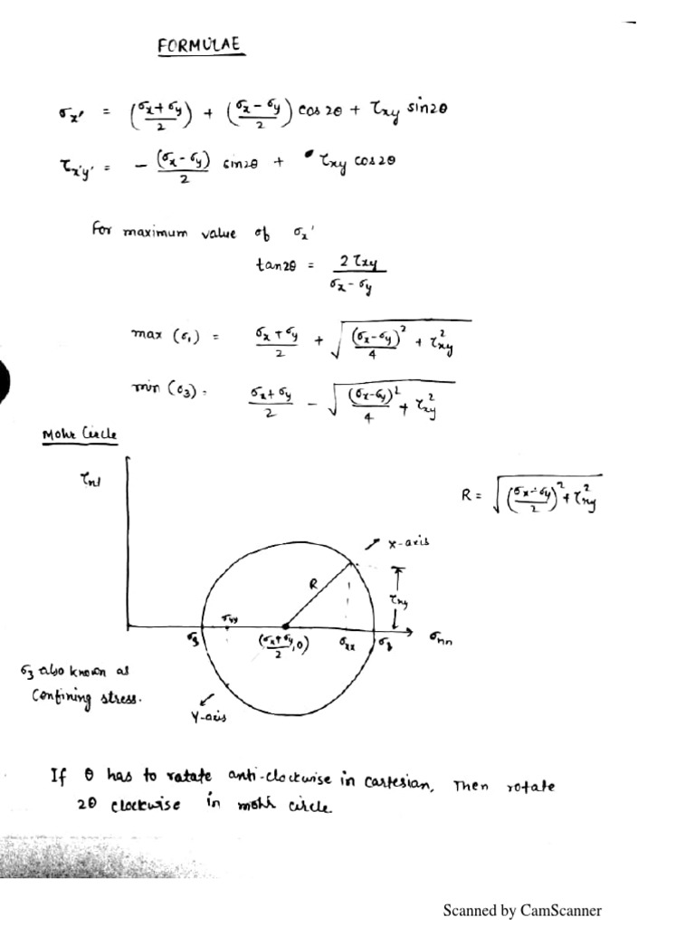 Formulas of Rock mechanics