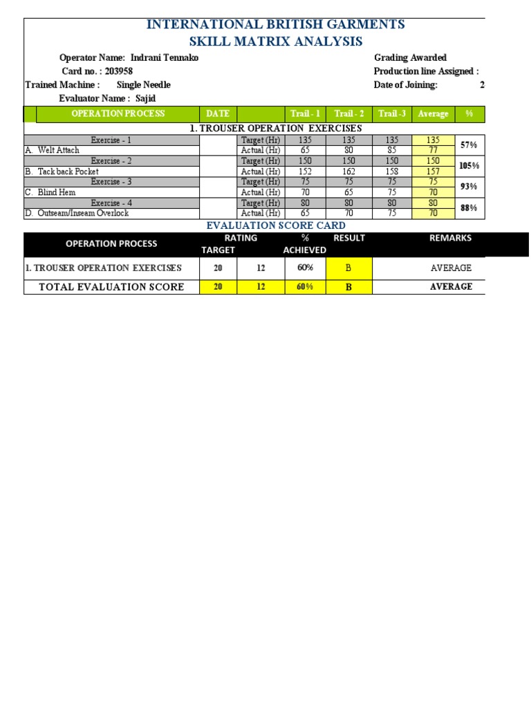 Skill Matrix | PDF | Sewing | Clothing