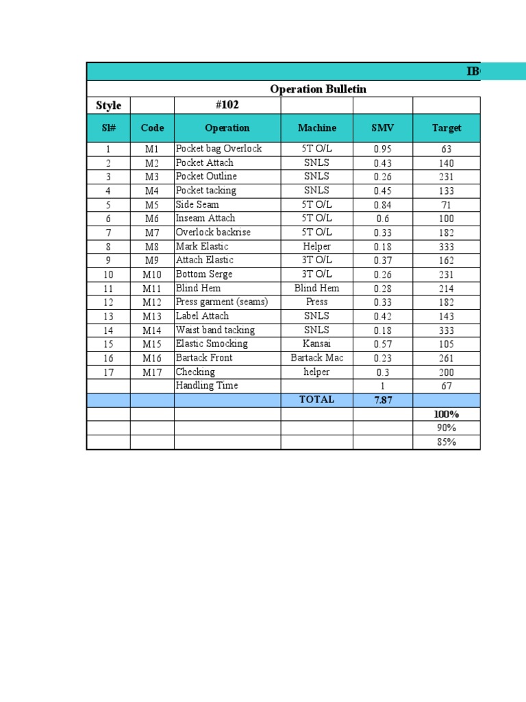 Ibg Jordan Operation Bulletin Style #102: SL# Code Operation Machine ...