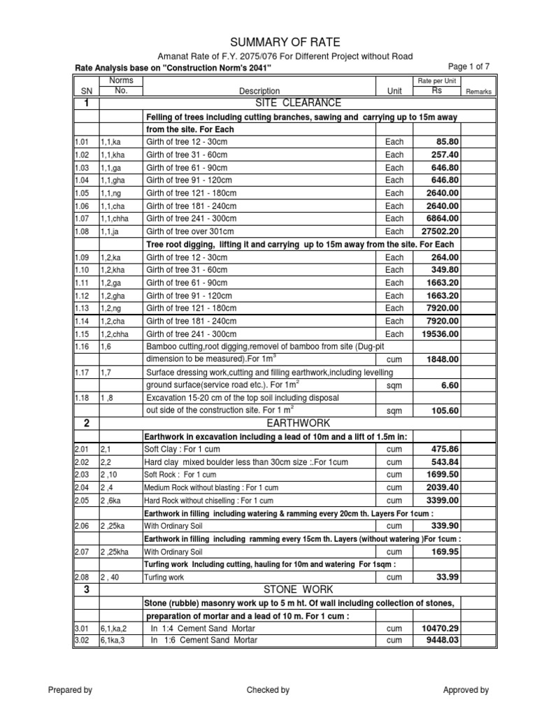 Rate Analysis-Norms | PDF | Mortar (Masonry) | Masonry