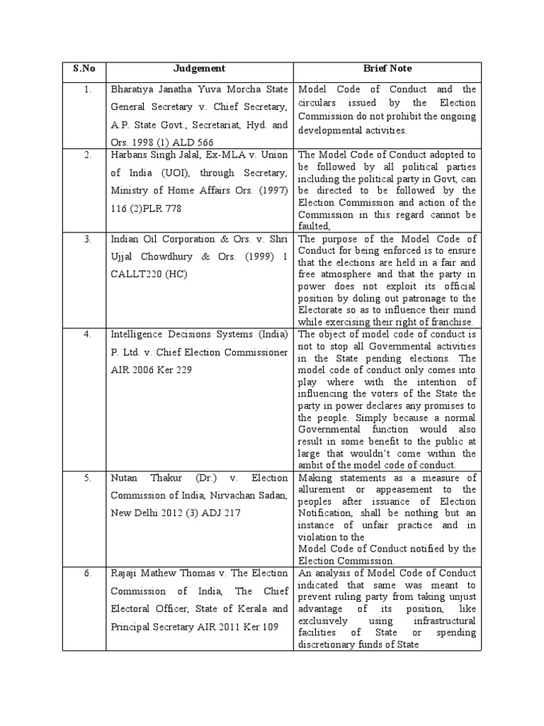 MCC Judgement Brief Index | PDF | Elections | Public Law