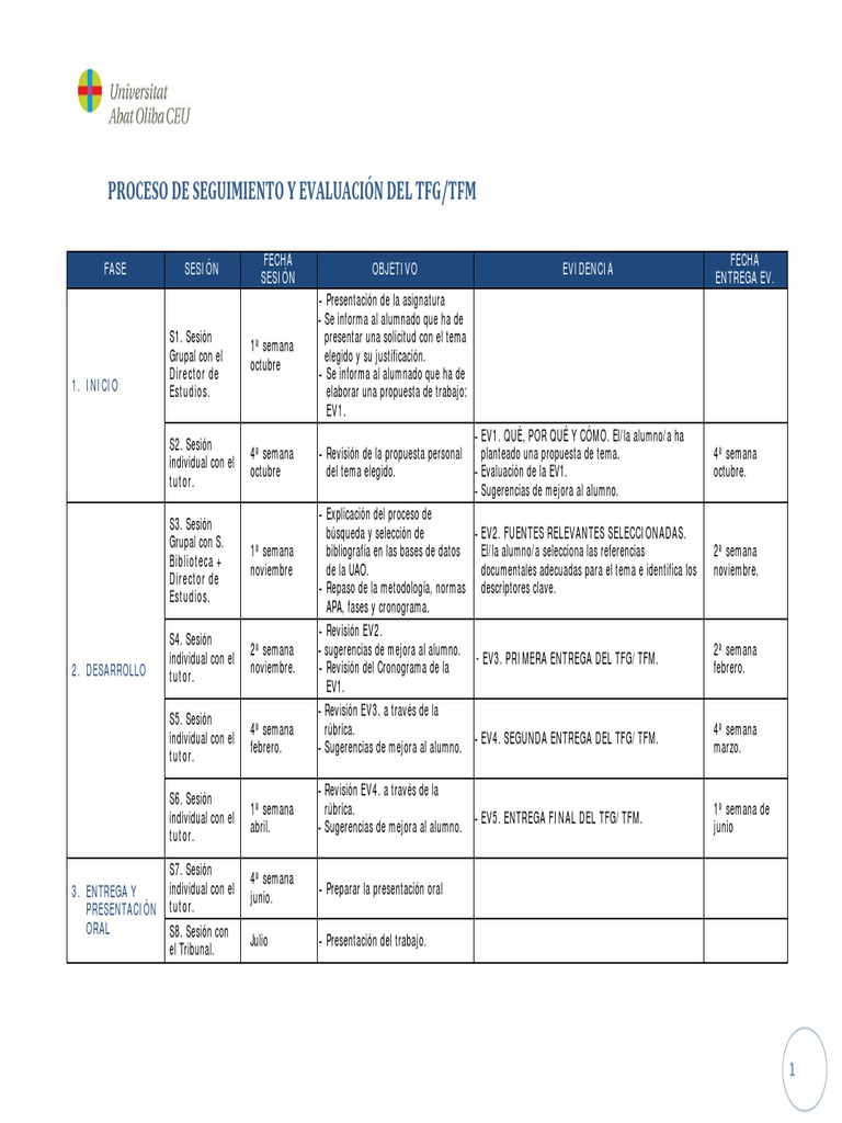 Cronograma Proceso TFG OCT-JUNIO | PDF | Prueba / examen | Biblioteca y museo