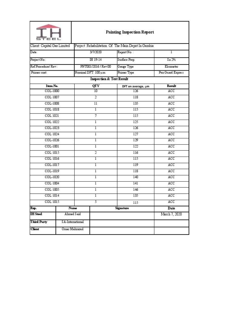 Painting Inspection Summary | PDF | Conservation And Restoration ...