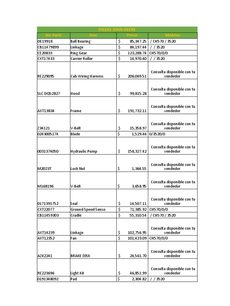 Lista Repuestos Aplican 30 de Decuentos Viernes Verdes JD 2020 John Deere | PDF | Energía y recursos
