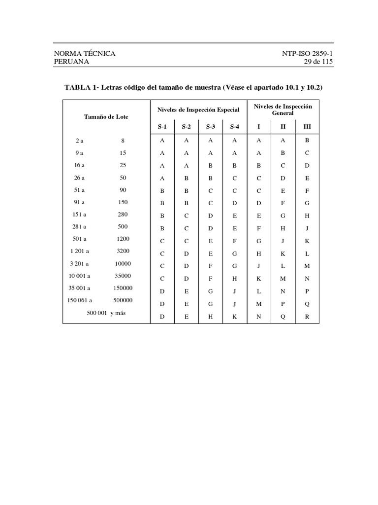 NTP ISO 2859 - 1 2009 Tablas | PDF