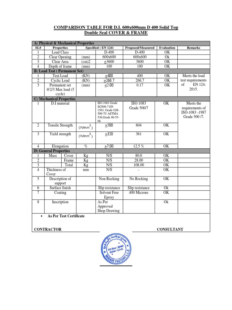 D.I. Cover & Frame Specifications | PDF | Strength Of Materials | Yield ...