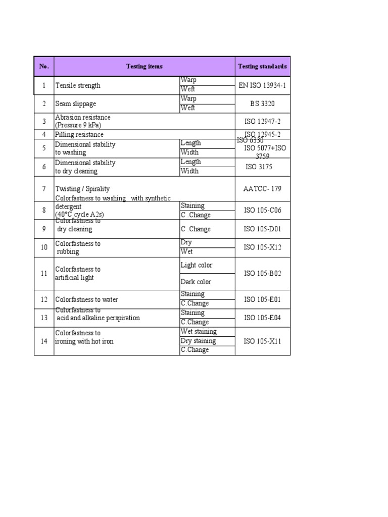 ISO Lab Test For Apparel Fabrics | PDF | Materials | Textiles
