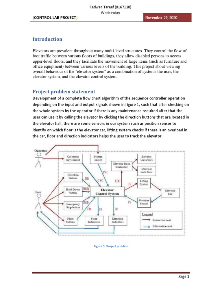 Control Elevator System Flowchart | PDF | Elevator | Systems Engineering